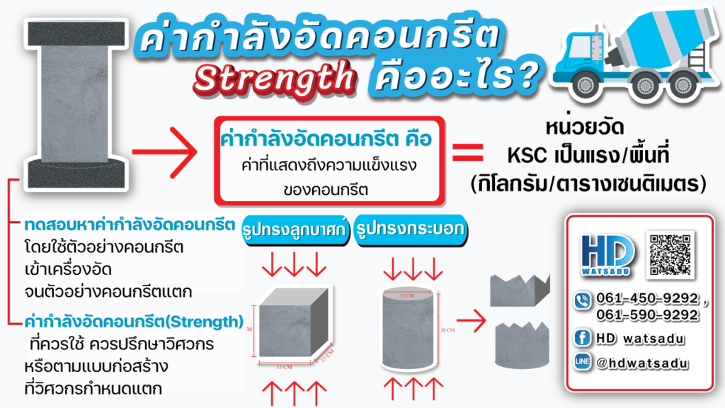 กำลังอัดคอนกรีต (Strength) คือค่าอะไร ? - HD Watsadu